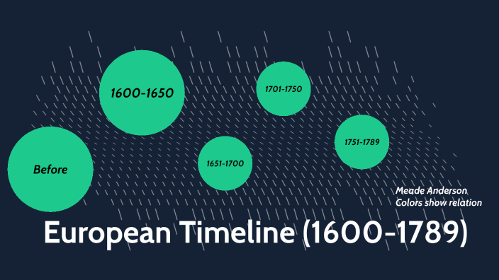 European Timeline by Meade Anderson on Prezi