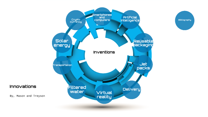Inventions And Innovations That Will Change Our Lives by Mason Beattie ...