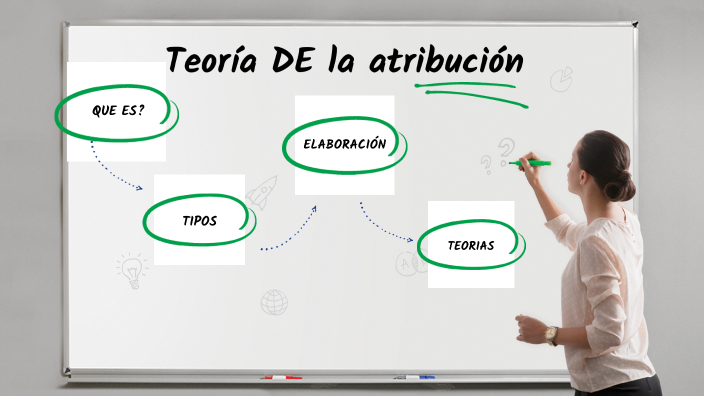características de la teoría de la atribución by Ruby Gaxiola on Prezi