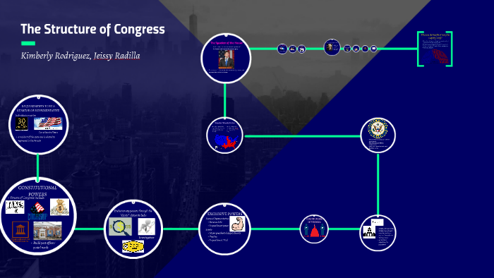 The Structure of Congress by Jeissy Radilla on Prezi
