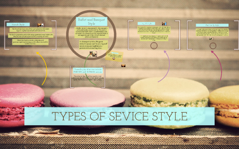 Types Of Services TLE by Camille Conde on Prezi