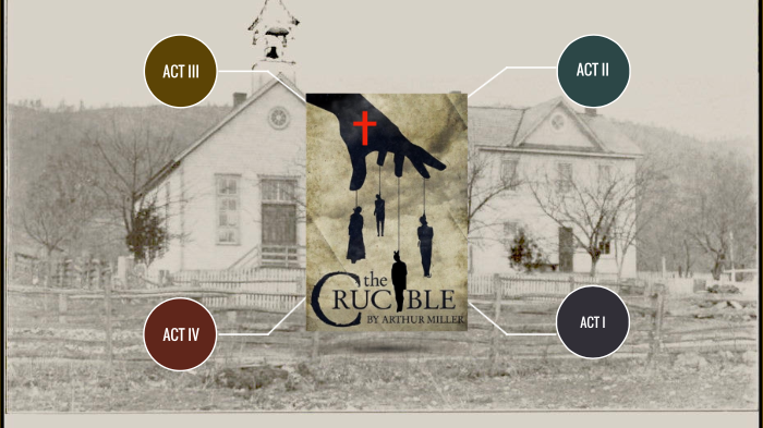 Crucible Timeline Project - Jaramillo by Lexi Jaramillo on Prezi