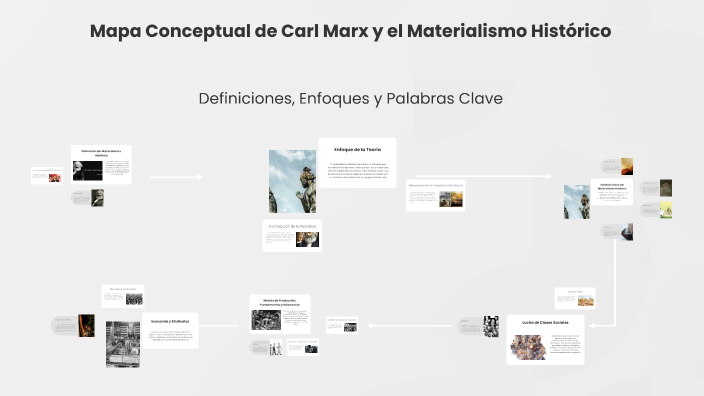 Mapa Conceptual de Carl Marx y el Materialismo Histórico by MELANI ...