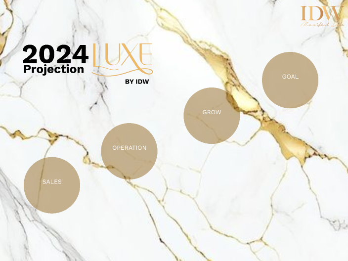 LUXE PROJECTION 2024 by IZZUDDIN NORIHAM on Prezi