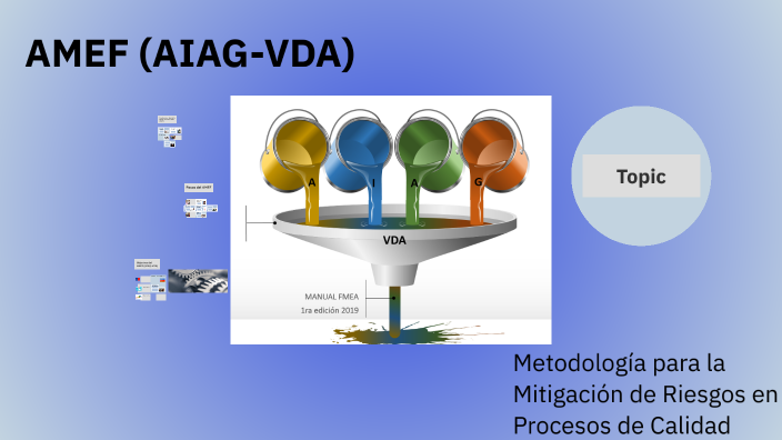 AMEF (AIAG-VDA) by María Gómez on Prezi