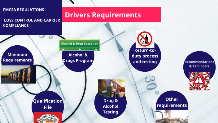 Driver Regulations by Pilar Escudero on Prezi