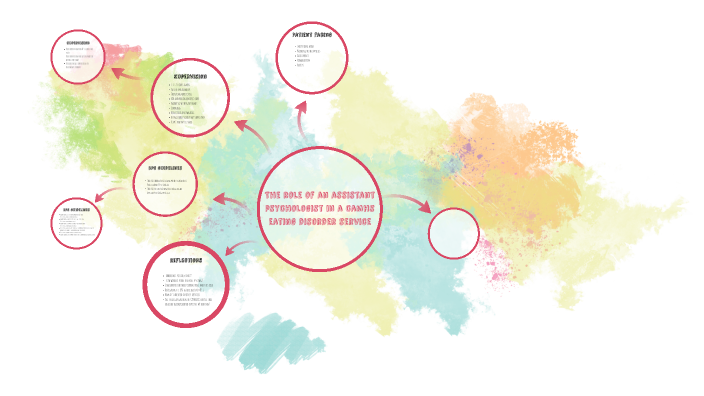The role of an assistant psychologist in a camhs eating disorder ...