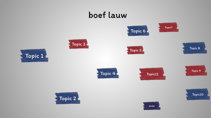 boef lauw by Ali Kümekci on Prezi