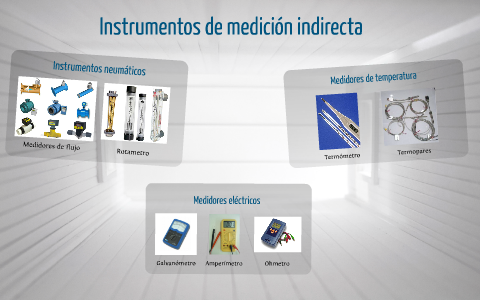 Instrumentos de medición indirecta by Wendy Miranda on Prezi