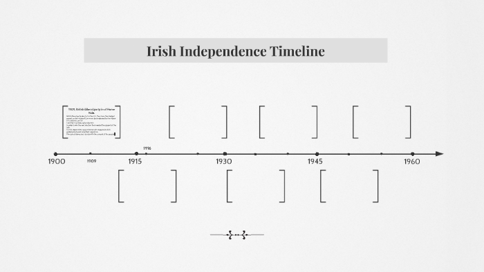 Irish Independence Timeline by Teala Cavanagh on Prezi