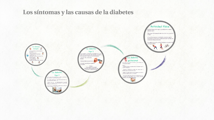 Los Síntomas Y Las Causas De La Diabetes By Nicole Ayres On Prezi