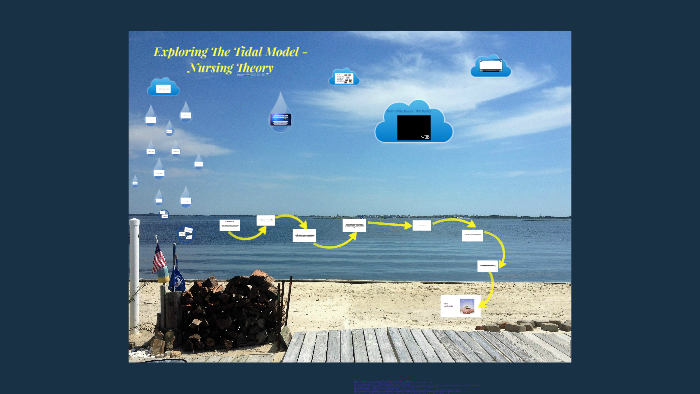 Exploring the Tidal Model- Nursing Theory by j a on Prezi