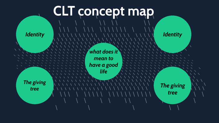 CLT concept map by John Keefe on Prezi
