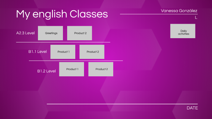 My English Classes by Vanessa González on Prezi