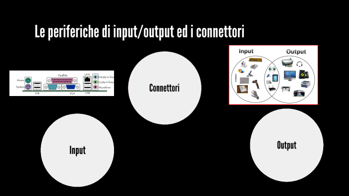 Periferiche di input by Daniele Proietti on Prezi