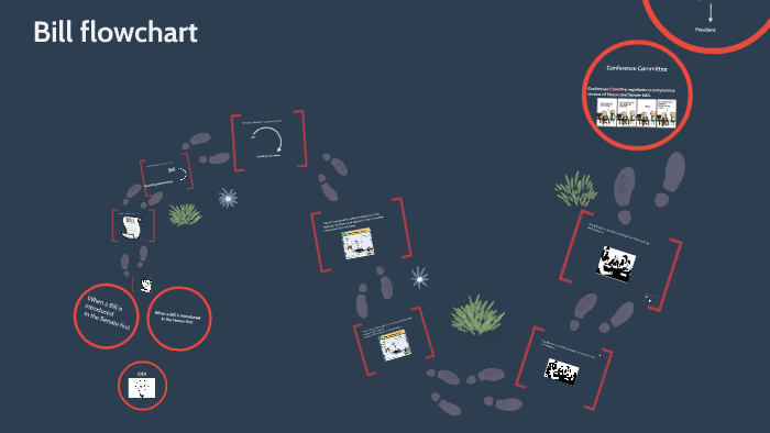 Bill Flowchart by Tyree Linen on Prezi