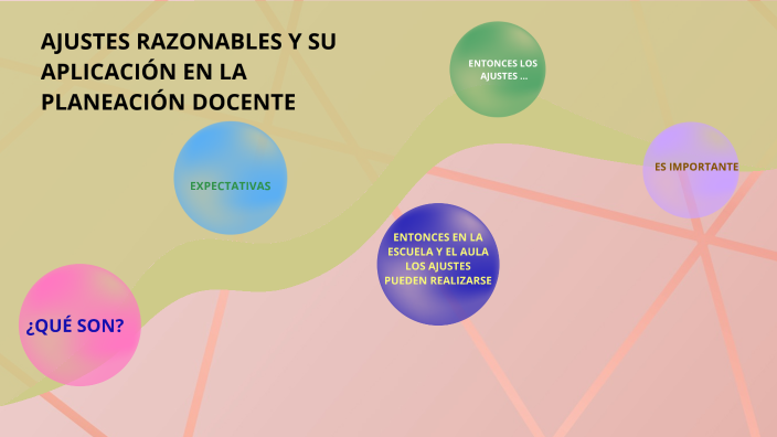 AJUSTES RAZONABLES Y SU APLICACIÓN EN LA PLANEACIÓN DOCENTE by ...