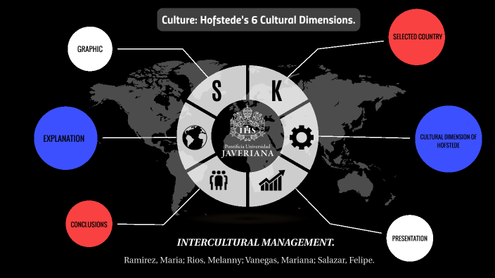 Intercultural Management - Indulgence and Restraint of South Korea ...