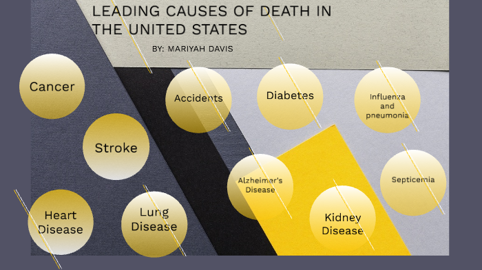 Leading Causes of Death in the United States by Mariyah Davis on Prezi