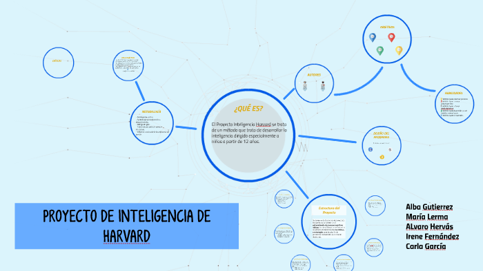 PROYECTO DE INTELIGENCIA DE HARVARD by Maria Lerma on Prezi