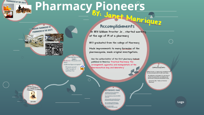 William Procter Jr. by janet manriquez