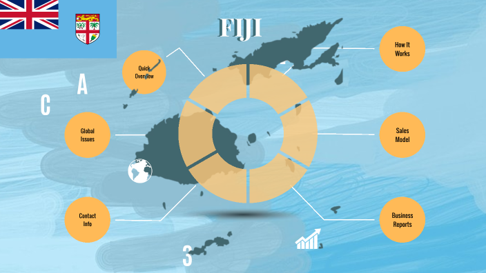 Fiji by Jacob Won on Prezi