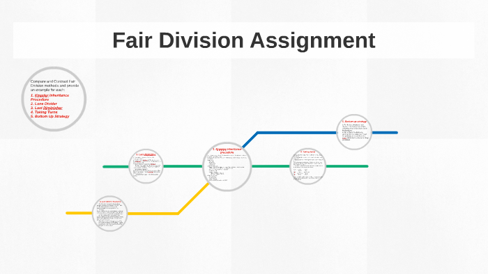 Fair Division Assignment by Emily Shapland on Prezi