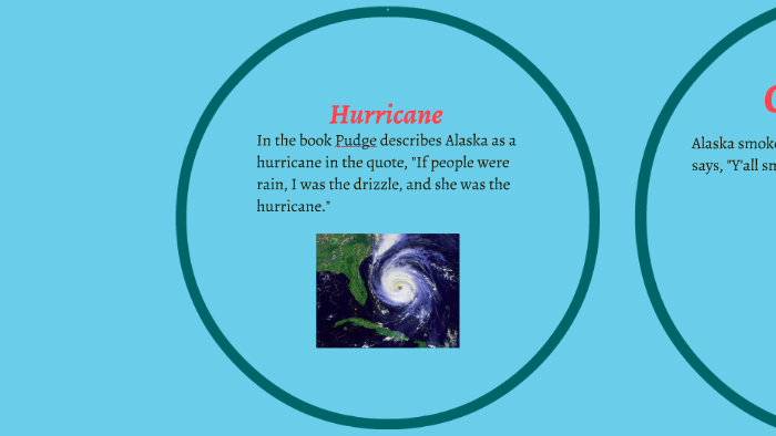 Alaska Young Character Poster by Delaney Hindman on Prezi