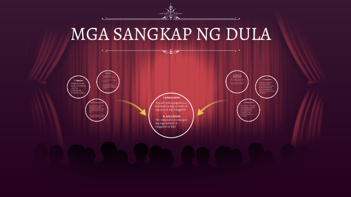 MGA SANGKAP NG DULA by Raymond Chung on Prezi