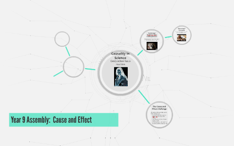 Year 9 Assembly: Cause and Effect by David Wright on Prezi