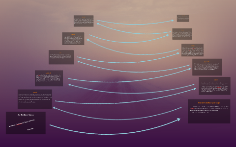The Big Bang Theory by Olivia Modelski on Prezi