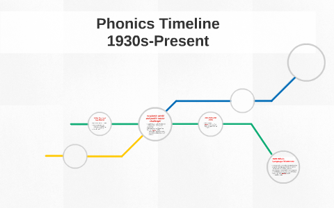 Phonics Timeline by LouAnne Pfister on Prezi