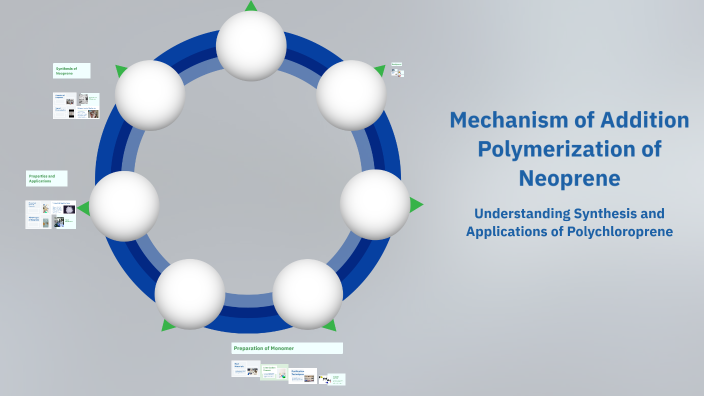 Mechanism of Addition Polymerization of Neoprene by Samir Darjee on Prezi