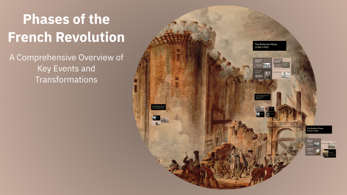 Phases of the French Revolution by Sruhasi Muthyala on Prezi