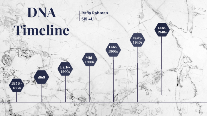 DNA Timeline by Rafia Rahman on Prezi