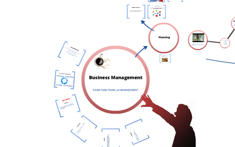 Four Basic Management Functions by Timothy Rodgers on Prezi