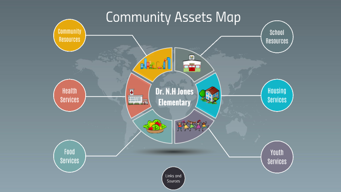 CF COMMUNITY ASSET MAP by CurlinWithCami on Prezi