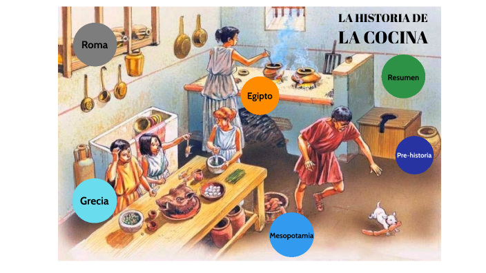 La Historia De La Cocina By Leider Zarate On Prezi