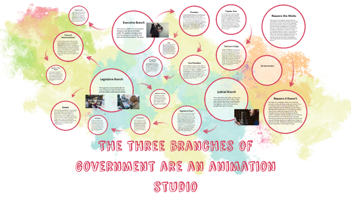 The Three Branches of Government are an Animation Studio by Emma Brody ...