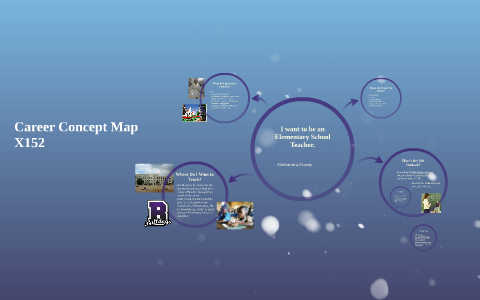 Career Concept Map by Alexzandra Gracey on Prezi