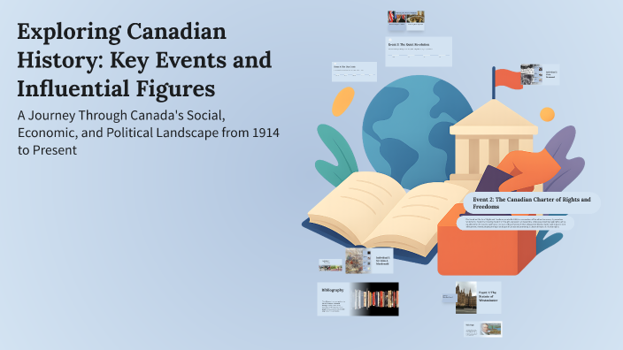 Exploring Canadian History: Key Events and Influential Figures by ...