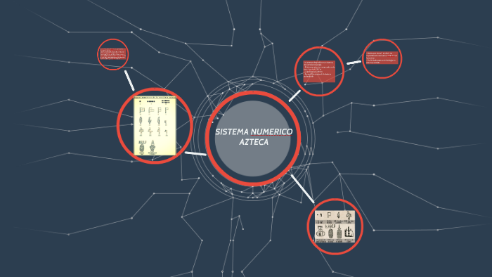 SISTEMA NUMERICO AZTECA by salem landazury on Prezi