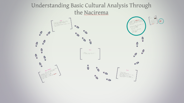 Understanding Basic Cultural Analysis Through the Nacirema by Amy ...
