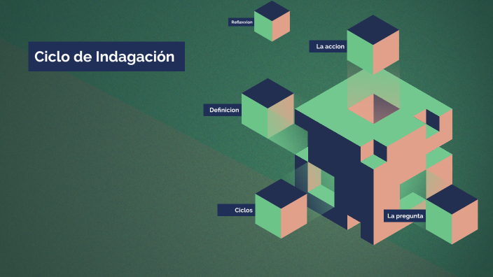 CICLO DE INDAGACION by leonardo gabriel lopez garduza on Prezi