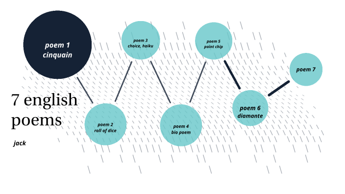 7 english poems by Jack Corry on Prezi