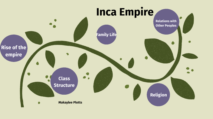 Inca by Makaylee Plotts on Prezi
