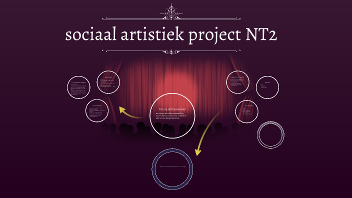 Nederlands op de theatervloer by simon geerts on Prezi