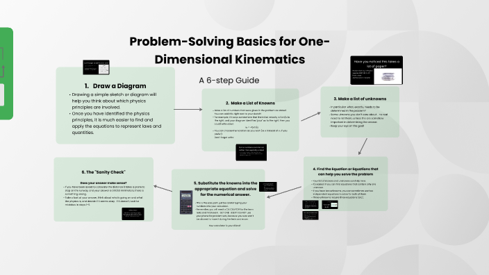 Problem Solving Flowchart by Jason Harlow on Prezi