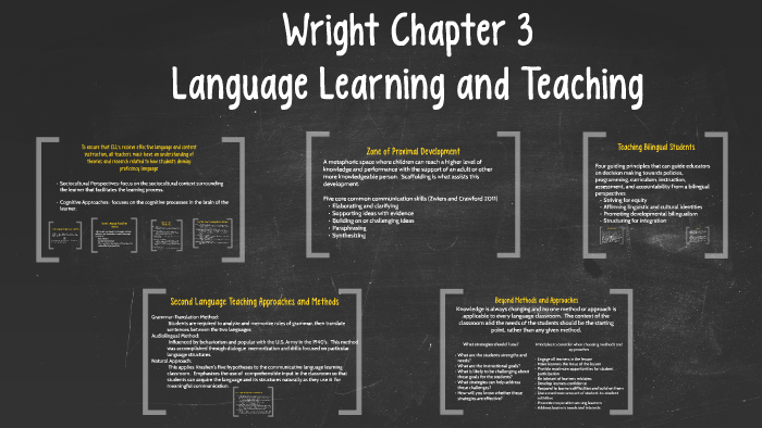 Wright Chapter 3 by Katie Dupuis on Prezi