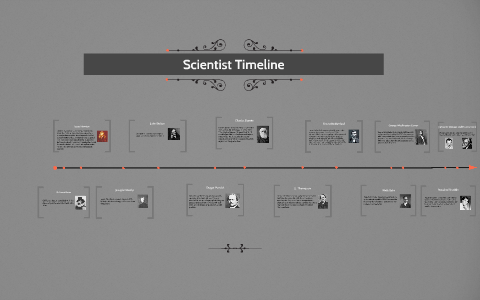 Scientist Timeline by E W on Prezi